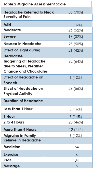 CERVICAL RADICULOPATHY PATIENTS WITH MIGRAINE