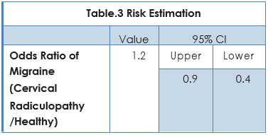 CERVICAL RADICULOPATHY PATIENTS WITH MIGRAINE