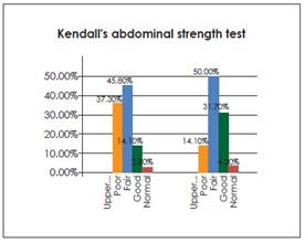 CORRELATION BETWEEN LOW BACK PAIN AND RECTUS ABDOMINIS