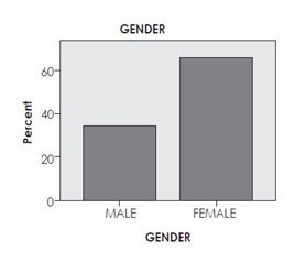 EFFECTS OF ULTRASOUND AND MASSAGE IN MYOFASCIAL TRIGGER POINT OF TENSOR ...
