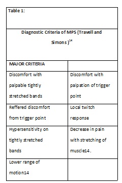 EFFECTS OF ULTRASOUND AND MASSAGE IN MYOFASCIAL TRIGGER POINT OF TENSOR ...